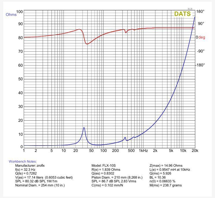 ZEROFLEX FLX-10S 250wrms Ultra Slimline 10inch subwoofer